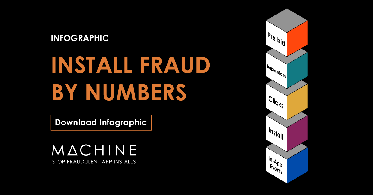 Welcome To Fraud: Install Fraud By Numbers — Machine Advertising | Stop ...